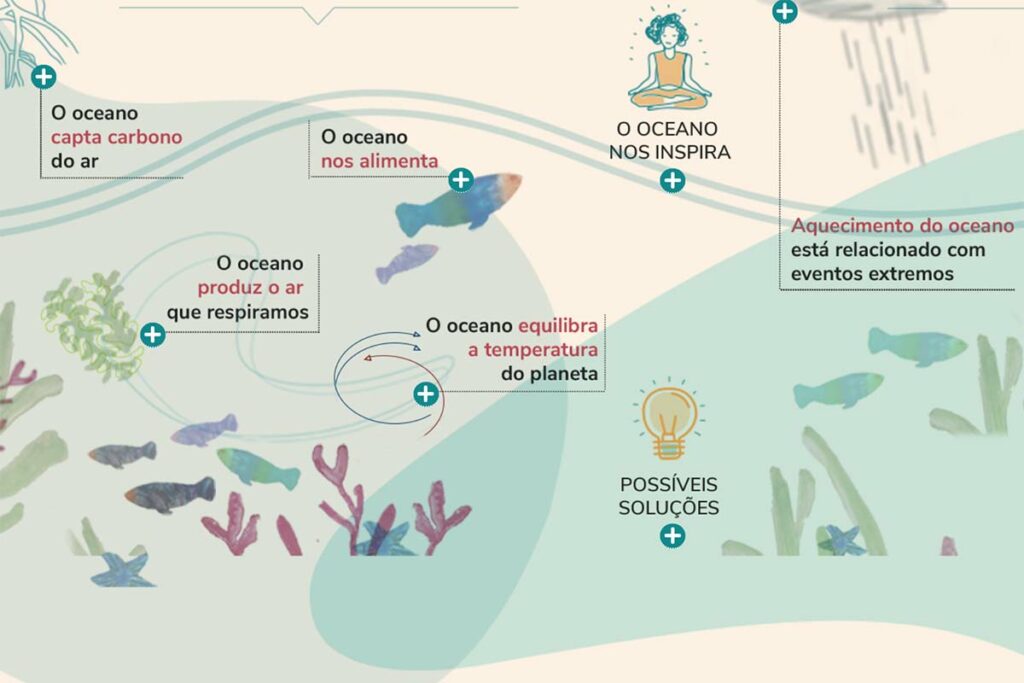 oceanos Arquivos - greenMe